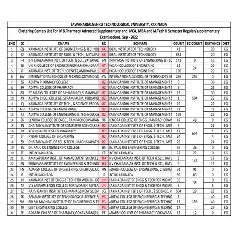 Jumbling Centers List.pdf
