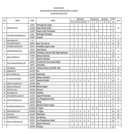 Jumlah Jam jhkjhj hjgjhgh hghghg jhghghg hghg | PDF