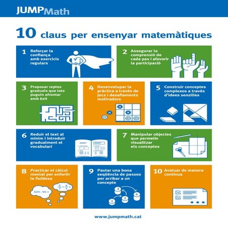 JUMP Math 10 claus per ensenyar matemàtiques | PDF