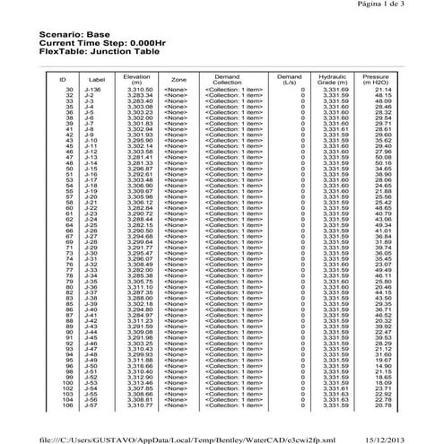 Junction table | PDF