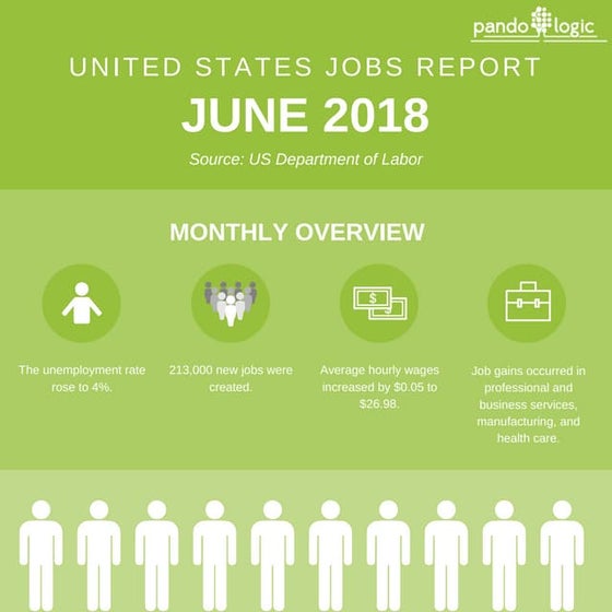 January 2018 Jobs Report - Infographic | PDF