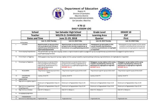 ESP MELCs Grade 10.pdf