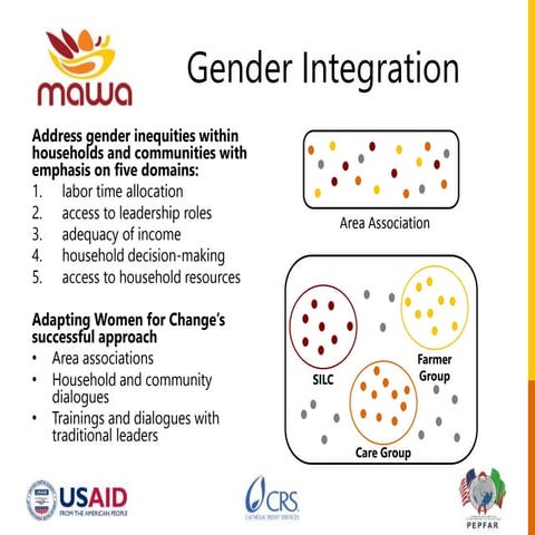 Gender Integration Slide | PPT
