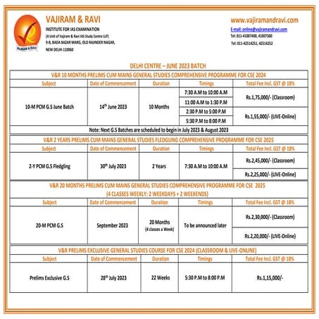 Vajiram and Ravi - India’s best upsc preparation Institute | PPT