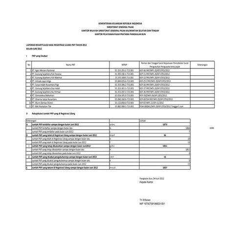 Pencabutan PKP Juni 2012 | PDF
