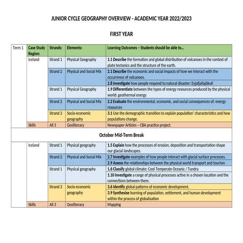 Junior Cycle Geography Curriculum Overview.docx