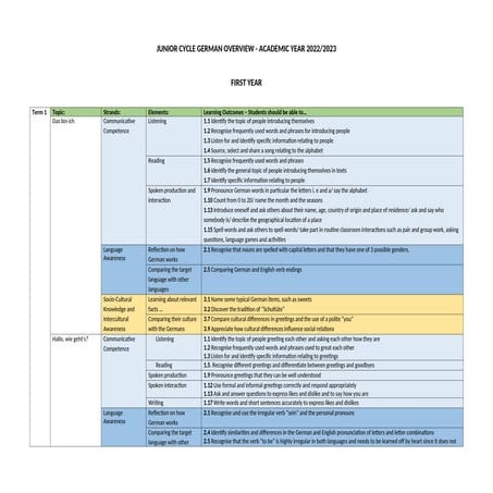 Junior Cycle French Curriculum Overview.docx