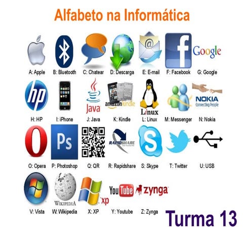 Alfabeto na Informática | ODP