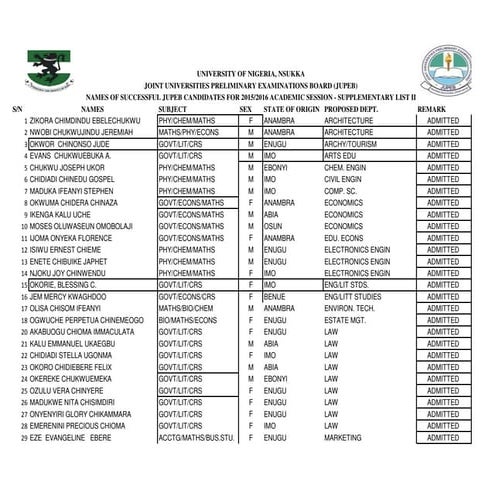 Jupeb final-supplementary-list1 www.alluniversitynews.com