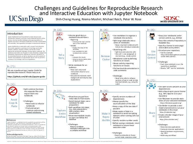 Challenges And Guidelines For Reproducible Research With Jupyter Note