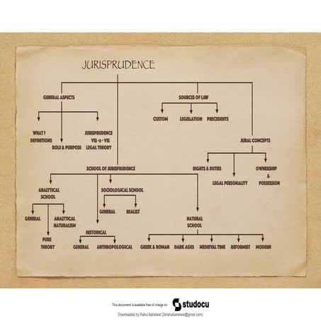 Introduction to Jurisprudence | PPTX