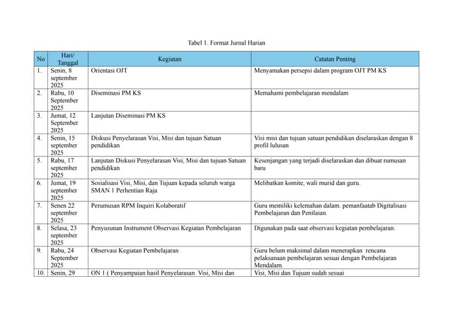 MUKA DEPAN FAIL RPH.pptx