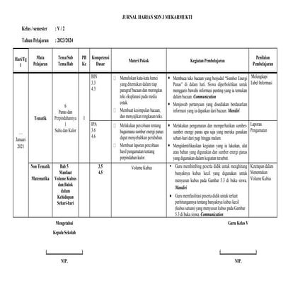 Perangkat Pembelajaran Basa Sunda Basa Sunda SD MI Kelas 2.docx