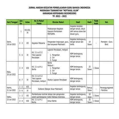JURNAL HARIAN KEGIATAN PEMBELAJARAN GURU BAHASA INDONESIA.docx