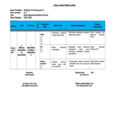 PERANGKAT PEMBELAJARAN Jurnal Kelas 6 Tema 6 SD.doc