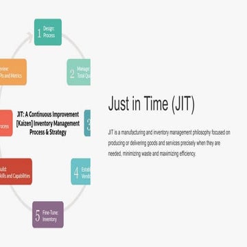 presentation on just in time in manufacturing ppt | PPT