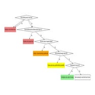 Just_Culture_Decision_Flowchart.pdf FOR THE SMS | PDF