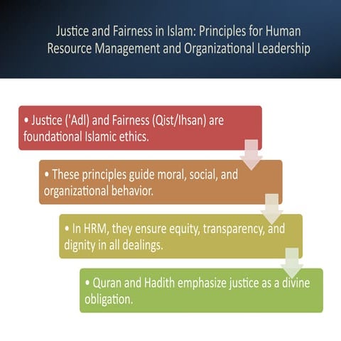 Justice_and_Fairness_in_Islam_HRM.pptx kkk | PPTX