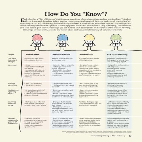 Just thefacts | PDF