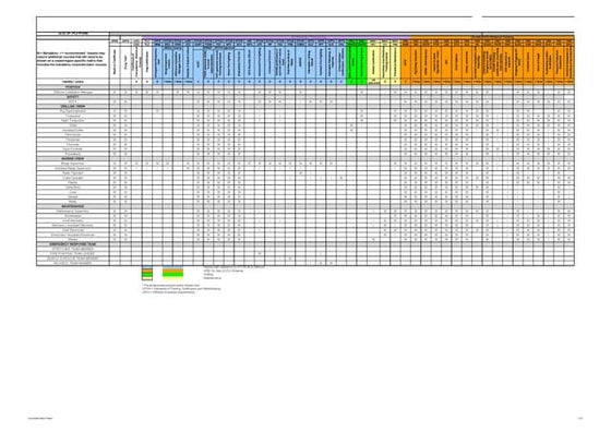 4- The NCR action and complete form.doc