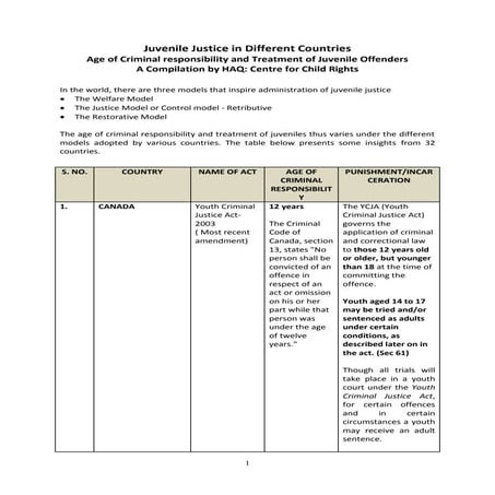 Juvenile Justice in Different Countries Age of Criminal responsibility ...