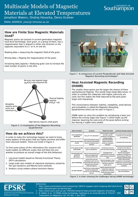 3D Printed Magnets Poster for Oak Ridge National Laboratory ARC Stem ...