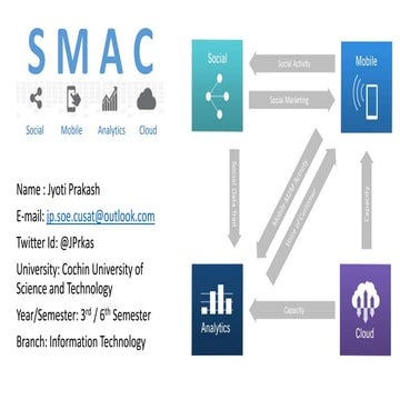 SMAC | PPTX