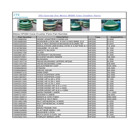 Metso C series jaw crusher Manual | PDF