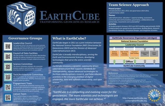 EarthCubeArchitectureWS_June2015 | PPT