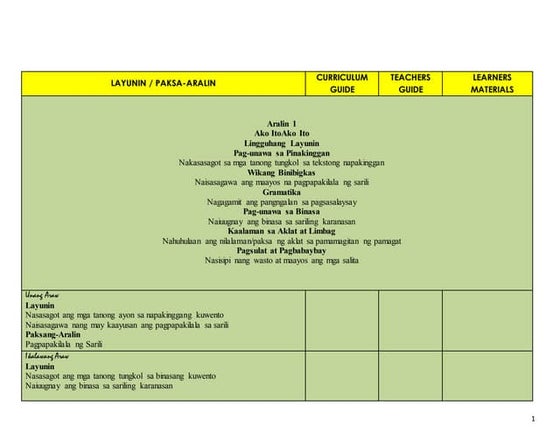 K to 12mapeh (pe) III complete objectives and subject matter | DOCX ...