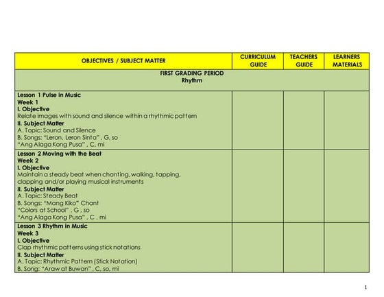 MAPEH - LEAST LEARNED SKILL.docx GRADES 1-6 | PPT