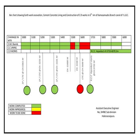 K.B.C Bar chart 1-32 km -15.4.2021.pdf