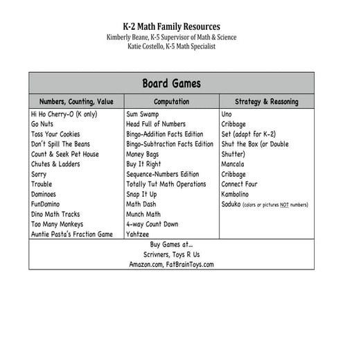 K-2 Math Games for Parents | PPT