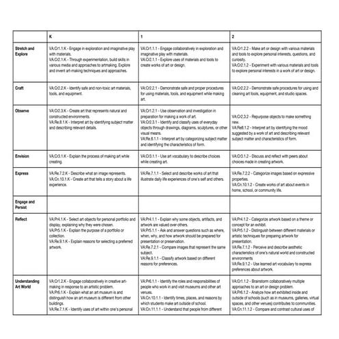 visual-arts-standards-hs.pdf