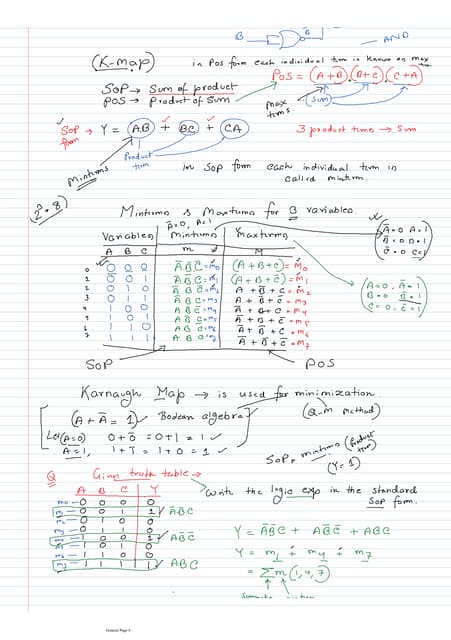 Boolean algebra and codes | PDF | Programming Languages | Computing