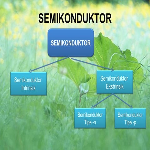 Power Point Teori Dasar Semikonduktor.pptx