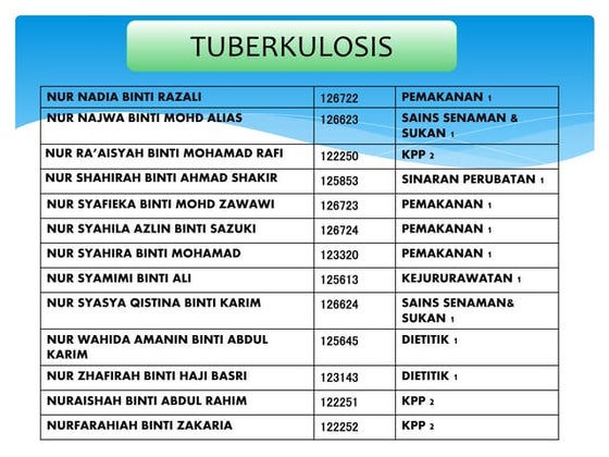 Tuberculosis slides | PPT
