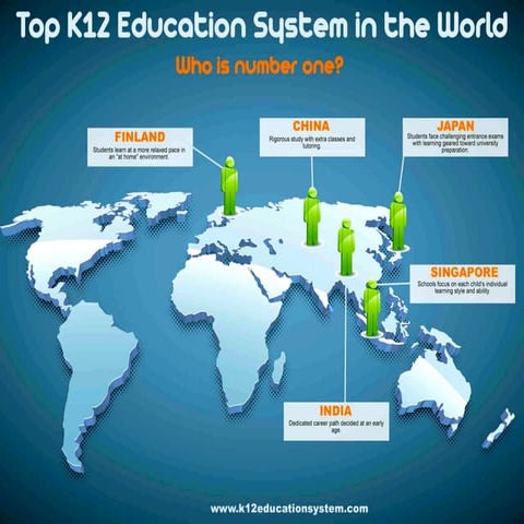Top K12 Education System In The World | PPT