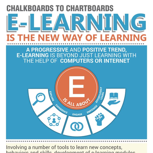 e-Learning in the New Economy | PPT