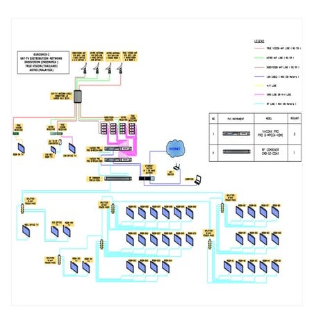 TV LINE modification plan for satlite tv | PDF