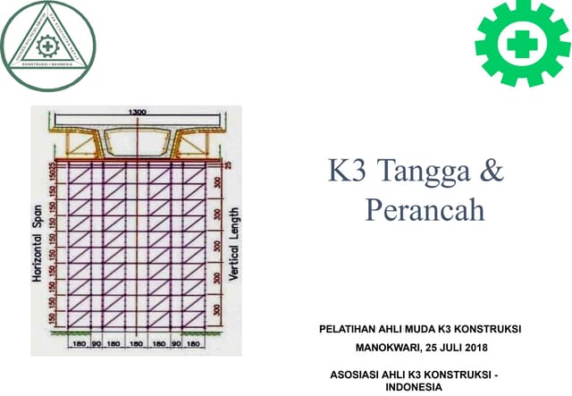 Konstruksi Bangunan : Perancah (Scaffolding) | PPT
