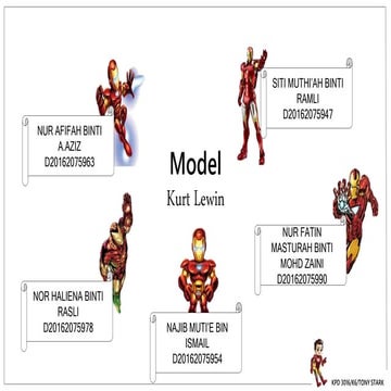 Penyelidikan Tindakan Model Kurt Lewin Pptx