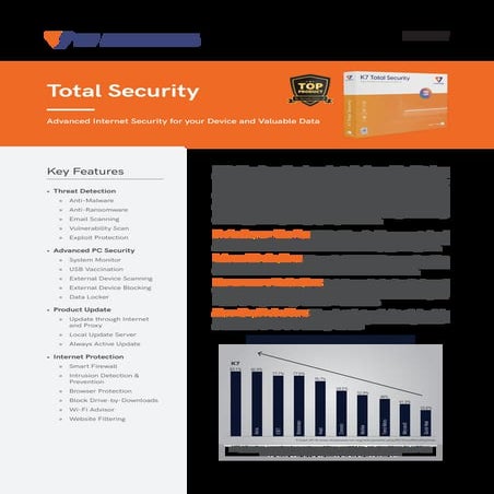 K7 Total Security Datasheet | PDF