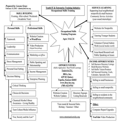 Youth program flowchart | PDF