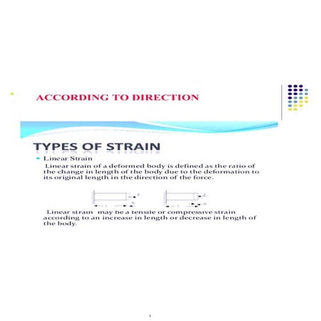 Basic of Stress and Strain: Types of Strain, Elastic Constants and ...
