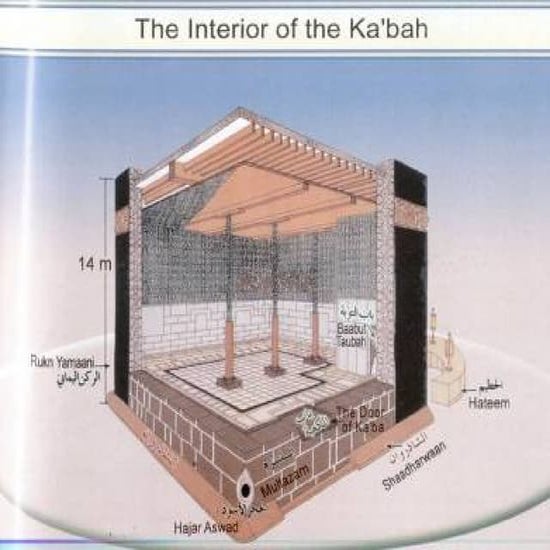 Kaba | PDF