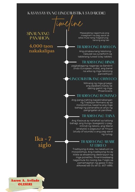 ANG ALPABETONG FILIPINO: PAHAPYAW NA KASAYSAYAN | PPT