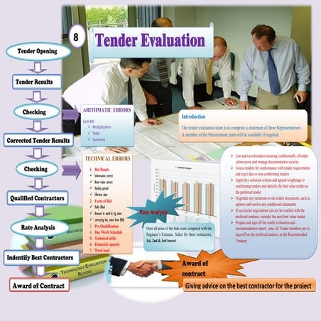 Tender Evaluation | PDF