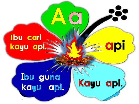 Kad bunga raya sukukata kvk | PPT