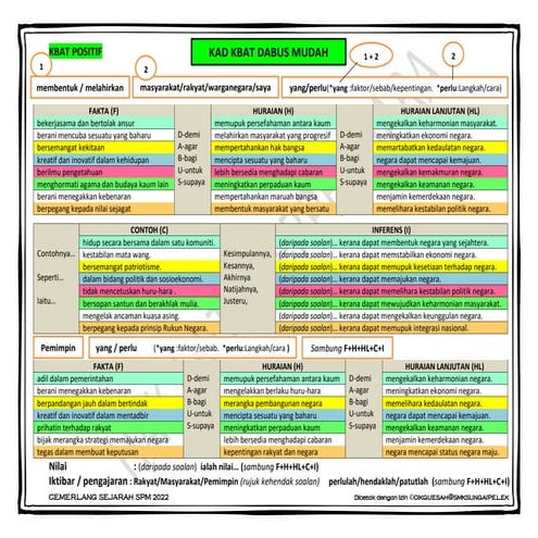 KAD KBAT.pdf teknik jawab KBAT lebih mudah | PDF